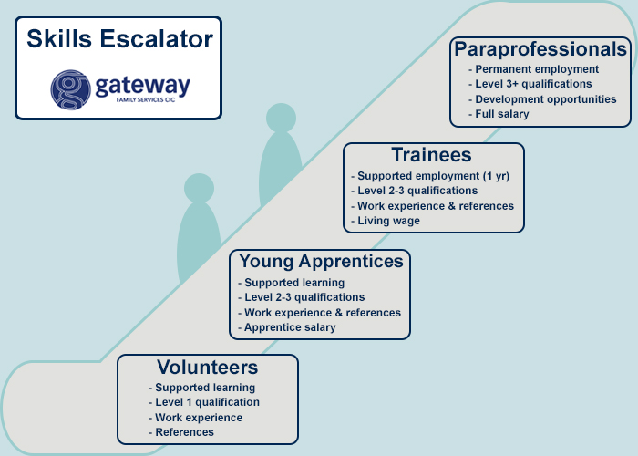 Supporting people to work means supporting people to better health ...
